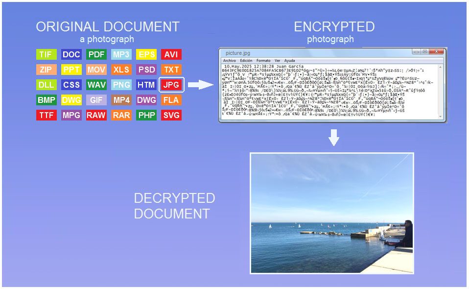 Document Encrypting